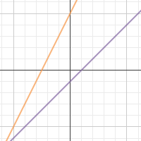 CCA2 3-57 Answer Functions 4 | Desmos