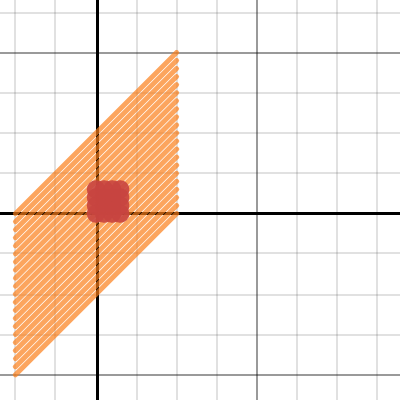 2D Transformations of Space | Desmos