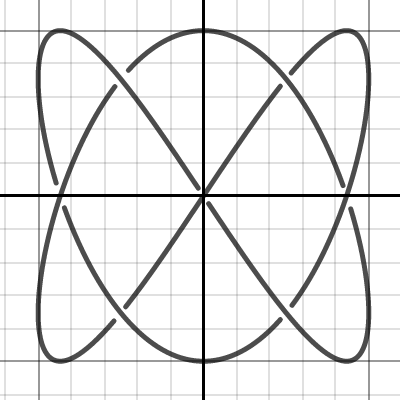 Endless Knot| Desmos