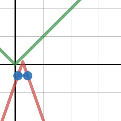 Security spotlight - inclass | Desmos