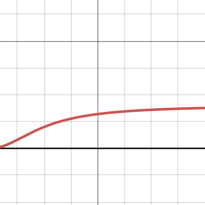 LS30A - Ventilation Rate (Hill Functions) + Decreasing Sigmoid | Desmos