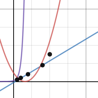 Snow Days Graphing Calculator| Desmos
