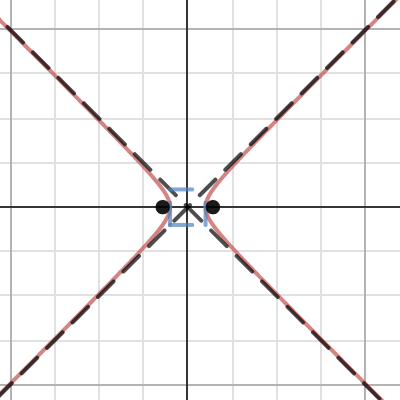 dynamic hyperbola horizontal transverse | Desmos