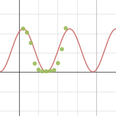 Antananarivo, Madagascar Rainfall | Desmos