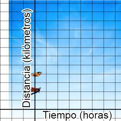 Superman y Wonder Woman | Desmos
