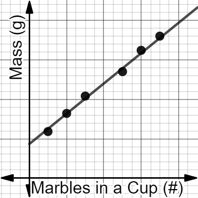 INtro Unit 1 Marbles graph | Desmos