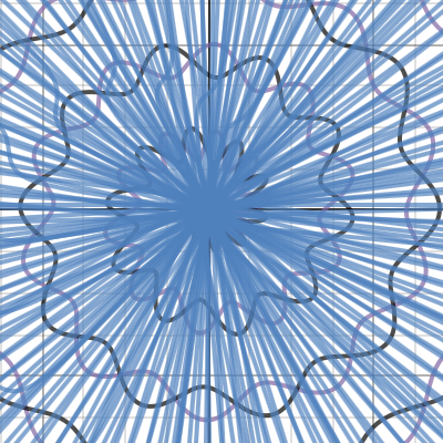 Oceans Desmos