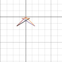 Star Graph | Desmos
