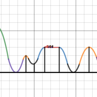 Roller Coaster (Saran Kananathan) | Desmos