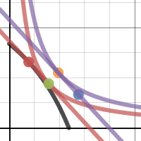 Heckscher-Ohlin (Extreme Case) | Desmos