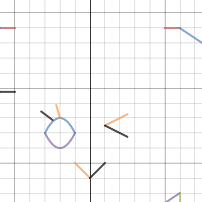 Minnie Mouse| Desmos