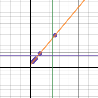 U.S shirt Homework | Desmos