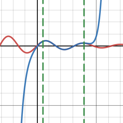 Taylor series | Desmos