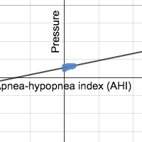 Math IA- Scatter Plot Revised | Desmos
