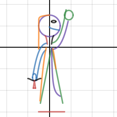 Math Project Term 1 | Desmos