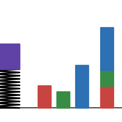 Spring Work Energy | Desmos