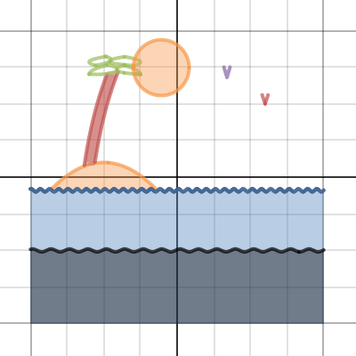 Algebra II/Trig Transformation Project | Desmos