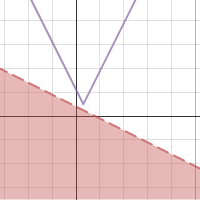 google.doc?page? | Desmos