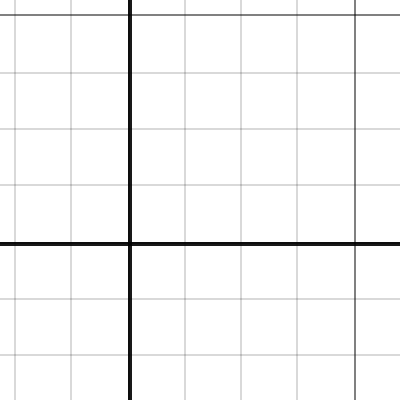 Ch 9A Test Review Name that graph | Desmos