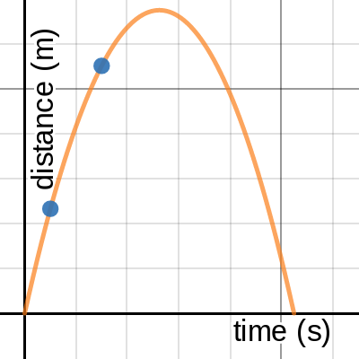AP Calculus Fun | Desmos