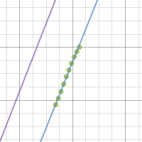 Desmos Graphing