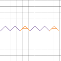 Задание Desmos | Desmos
