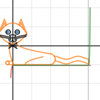 Ian's Cat | Desmos
