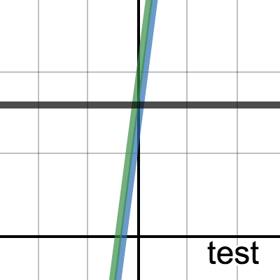 t2 8th grade project | Desmos