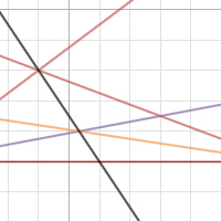 Center of Triangles Project | Desmos
