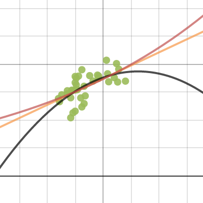 2 variable analysis | Desmos