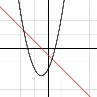Intersection of a Parabola and a Line | Desmos