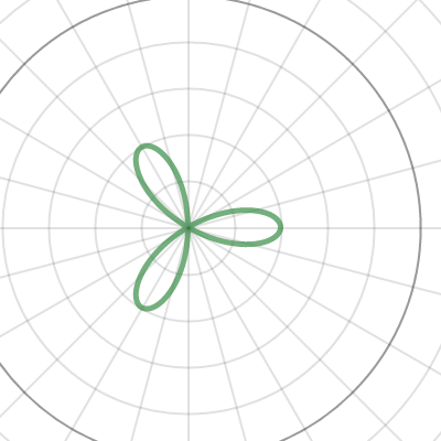 Polar Graph Exploration | Desmos