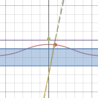 distortion of a slab | Desmos