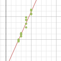 Toy Car Experiment Data | Desmos