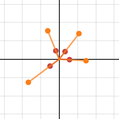 Split-octonionic exponential minus one | Desmos