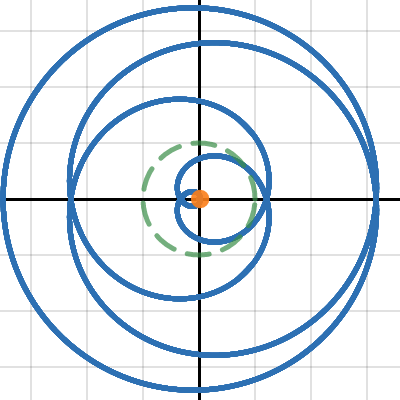 3b1b style Function Winding (around a circle) Machine | Desmos