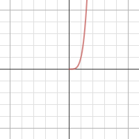 Power Function Family | Desmos
