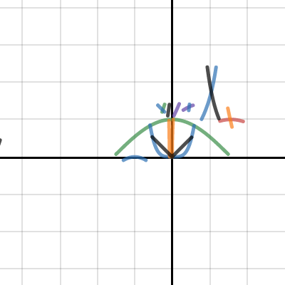 Calc project | Desmos