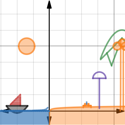 The beach | Desmos