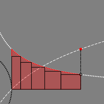 discrete sum vs continuous integral | Desmos