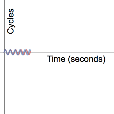 MINOR 2ND WAVES | Desmos