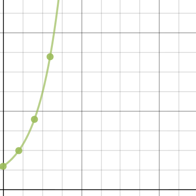 exponential vertical shift | Desmos