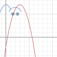 elephant | Desmos