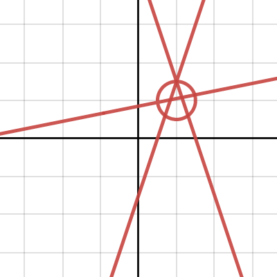 implicit equation | Desmos