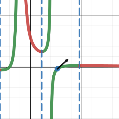 graph | Desmos