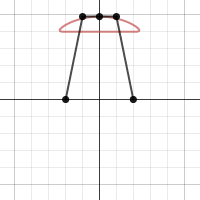 Chebyshev Mechanism Linkage | Desmos