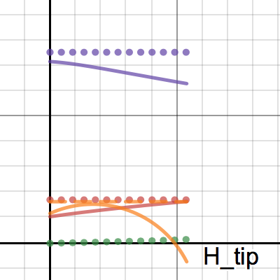 Pneumatic Arm Design Calculator | Desmos