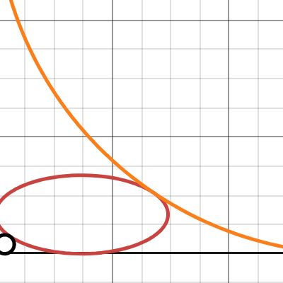 circle elipse fit | Desmos