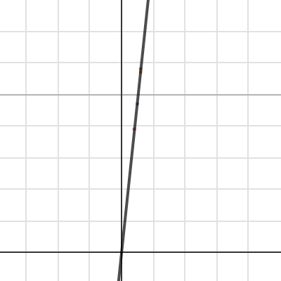 4.1b | Desmos