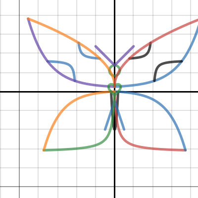Butterfly | Desmos